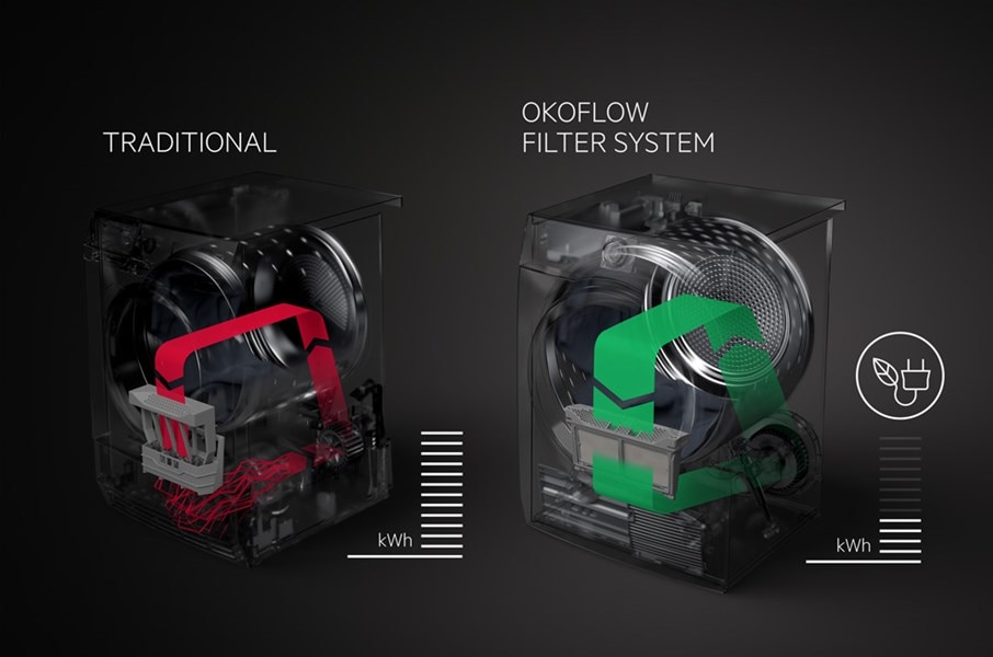 Laundry Dryer Buying Guide | AEG